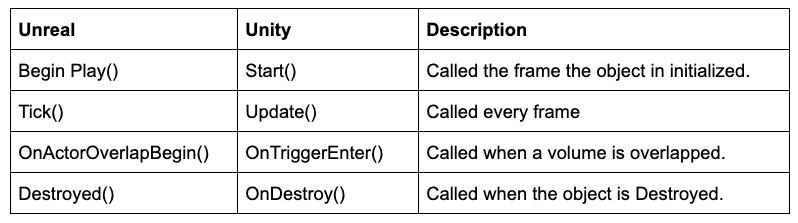 为虚幻开发者准备的Unity引擎指南 - 技术专栏 - Unity官方开发者社区