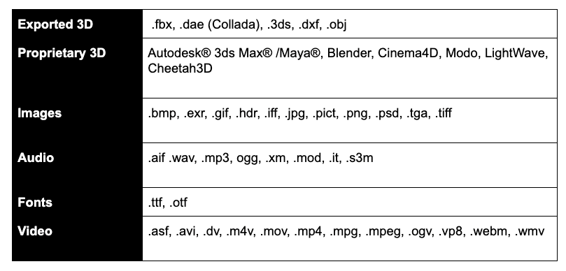为虚幻开发者准备的Unity引擎指南 - 技术专栏 - Unity官方开发者社区