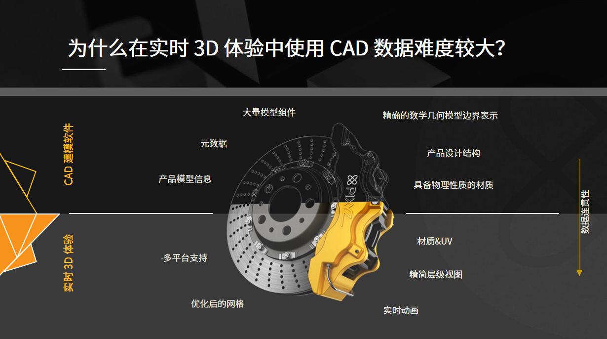 PiXYZ 2020.1 入门功能介绍 | Unity 中文课堂